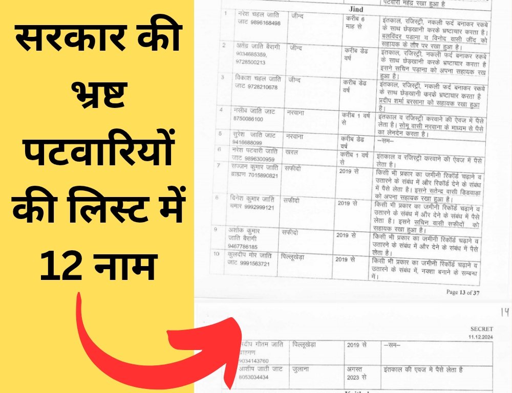 Jind Patwari List Corrupt : जींद के 12 पटवारियों के नाम सरकार की भ्रष्ट ...